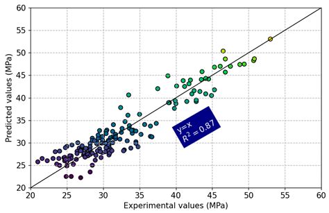 Developing A New Procedural Binary Particle Swarm Optimization