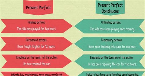 Difference Entre Present Perfect Simple And Continuous
