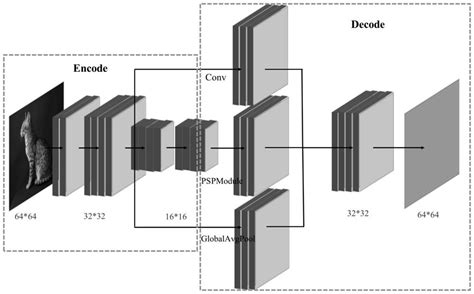 Image Binarization Method Based On Deep Learning Semantic Segmentation Eureka Patsnap