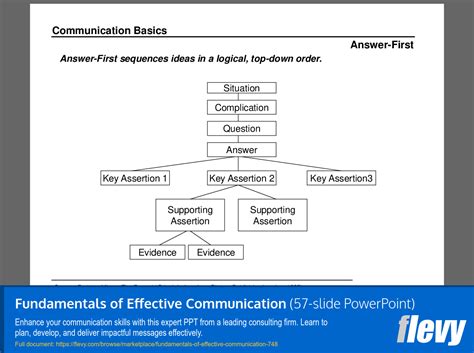 Effective Communication Ppt Presentation