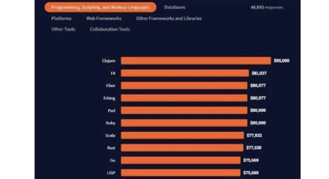 哪种语言最适合构建web应用程序？php、python还是ruby 极客笔记