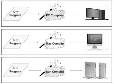 Sap Basis Tutorials Java In Sap