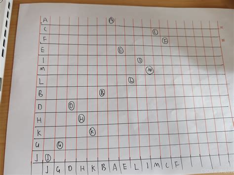 数据结构————二叉树基础知识（零基础包会的！）二叉树基础知识讲解 Csdn博客