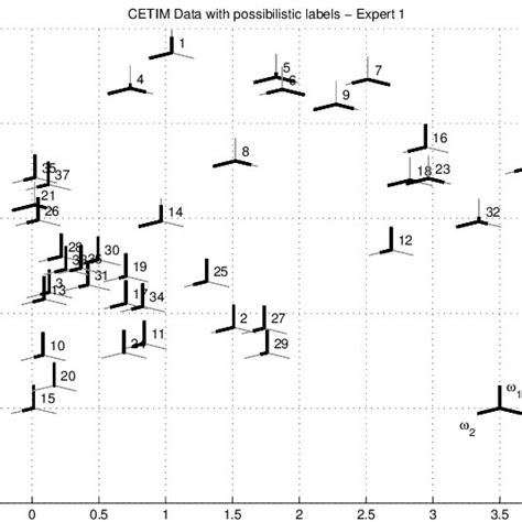 The Data In A Two Dimensional Subspace Of The Feature Space For Each Download Scientific