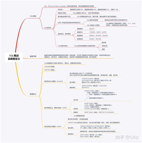 Stu《数据库系统概论（第五版）》复习 知乎