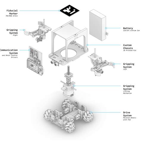 Axonometric Of The Custom Mobile Robot Showing Three Primary Download Scientific Diagram
