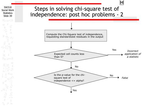 Ppt Chi Square Test Of Independence Powerpoint Presentation Free Download Id 219824