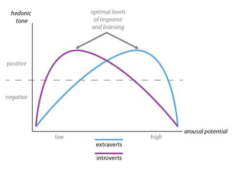 Are You An Introvert Or An Extrovert What It Means For Your Career Extroverts Are Outgoing