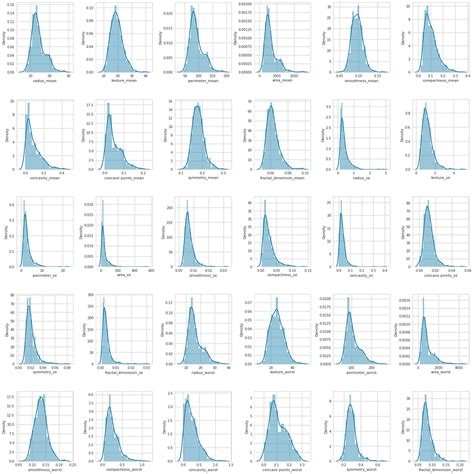 Breast Cancer Detection Analysis Using Python Pycaret Machine Learning Project Tutorial
