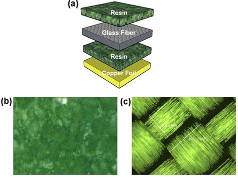 Understanding Pcb Substrate Materials A Selection Guide