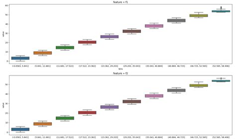Python Draw A Box And Whisker Plot For Data Divided Into Bins Stack Overflow