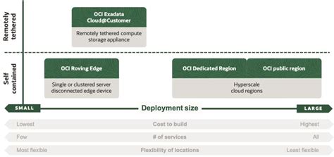 leo leung on linkedin hybridcloud