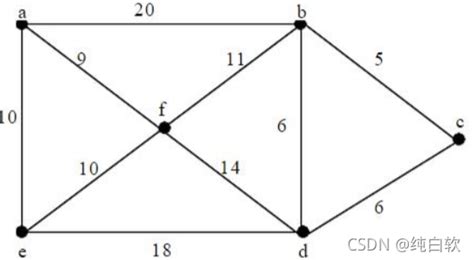 Matlab打卡第五天——图的最短路径 Shortestpath函数怎么算出所有最短路径 Csdn博客