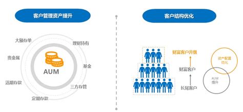 零售银行如何做好客群划分与经营策略 知乎