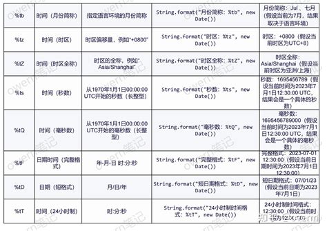 Java Stringformat 格式化参考工具 知乎