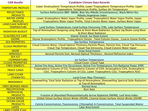 Ppt The Evolution Of A Cdr Proposed Systematic Program Powerpoint