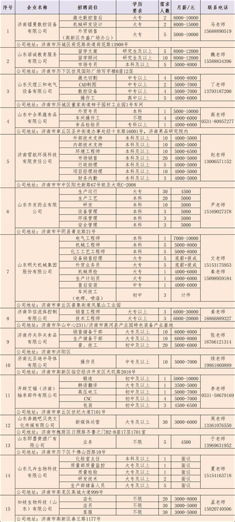 壹点送岗│保障企业用工济南专场网络招聘会（第1场）服务就业简介