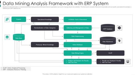 Data Mining Analysis Framework With ERP System Formats PDF