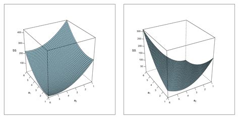 4 Design Of Experiments Doe Experimental Design And Process