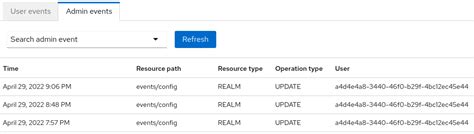 Chapter 14 Configuring Auditing To Track Events Server Administration Guide Red Hat Build