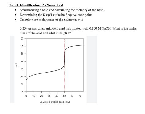 Solved Ab 9 Identification Of A Weak Acid Standardizing A Chegg Com