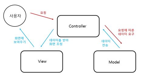 MVC