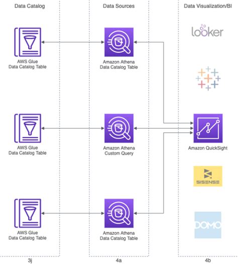 Athena Glue 4 Programmatic Ponderings