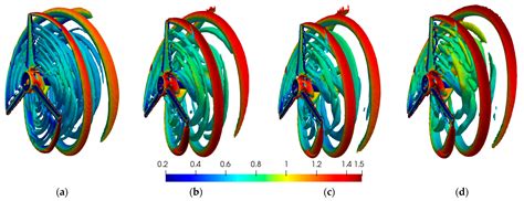 Cfd Simulations Of The Effects Of Wave And Current On Power Performance Of A Horizontal Axis