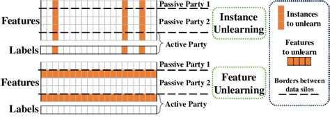 Figure 1 From Securecut Federated Gradient Boosting Decision Trees With Efficient Machine