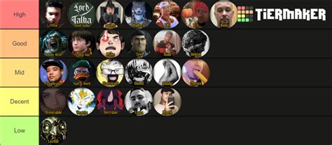 Mods Tier List Community Rankings Tiermaker