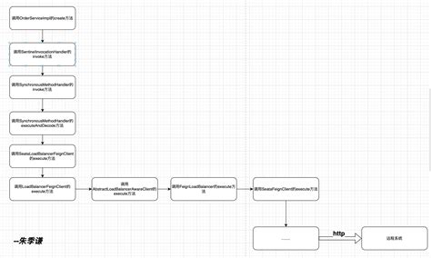 springcloudalibaba seata在openfeign跨节点环境出现全局事务xid失效原因底层探究 seata 结合