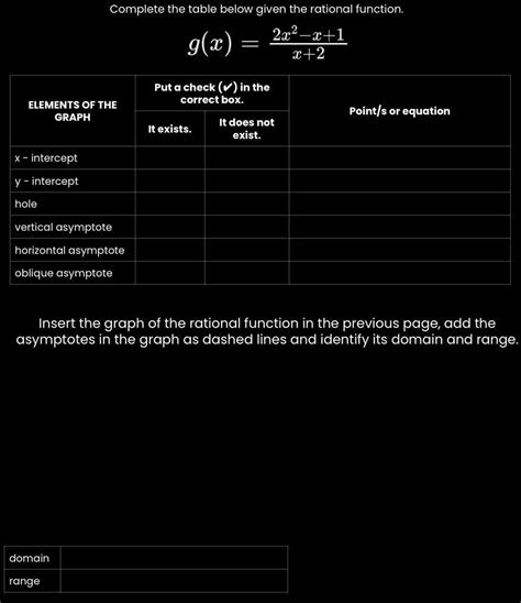 Answered Elements Of The Graph Complete The… Bartleby