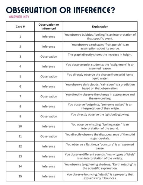 Observation Vs Inference Task Cards Fully Editable By Sciencealliance