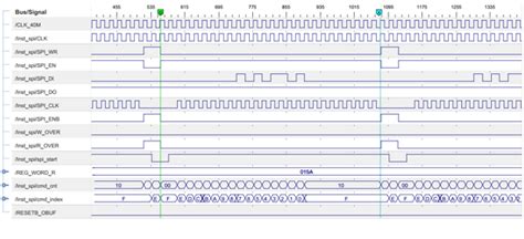 Ad9361的spi接口读不出来数据 问答 Rf Engineerzone
