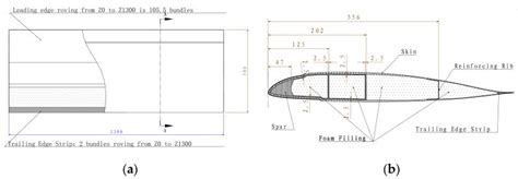 Openaccess Polymers Mdpi Openaccess Polymers Mdpi