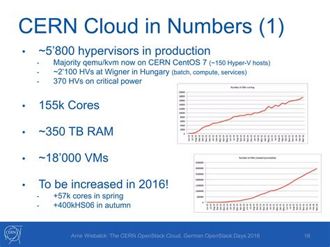 The Openstack Cloud At Cern Ppt