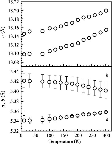 Temperature Dependence Of The C Top And Of The A And B Bottom Lattice Download Scientific