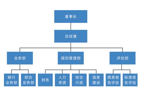 组织架构 湖北国泰房地产土地资产评估有限公司 房地产评估 土地评估