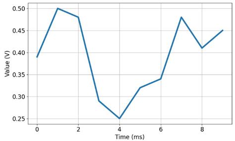 Anatomy Of The Robust 1d Kalman Filter Our Blogs