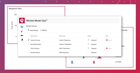 Minitab Model Ops är En Del Av Minitab Statistical Solutions — Norsys