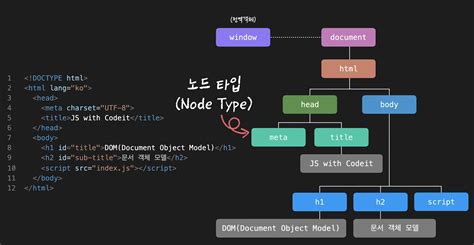 시리즈 JavaScript muscat cola log