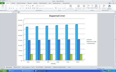 Составляющие графика