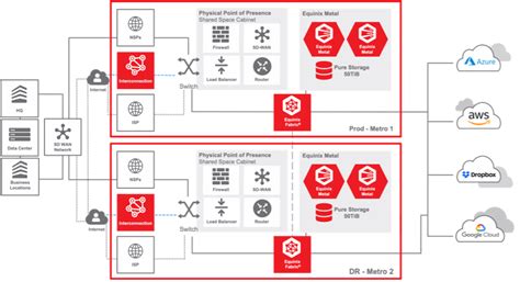 How Did My Cloud Bill Get So High Interconnections The Equinix Blog