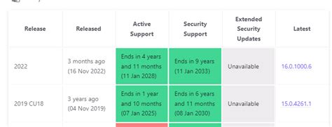 Licensing Hooks Ms Sql Server License Increased By Factor 3 And User