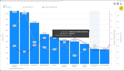 Multiple Axes Chart For Power Bi Power Bi Advanced Visual Key Features
