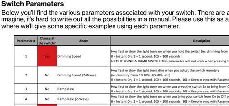 Inovelli Red Series Dimmer Switch Devices Hubitat