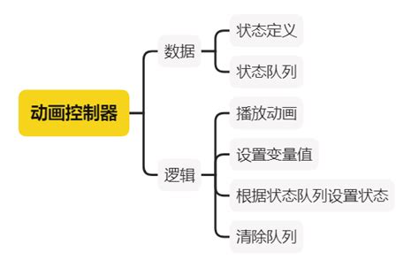 《学unity的猫》——第十三章：unity使用animator控制动画播放，皮皮猫打字机游戏 animator 调度动画 csdn博客