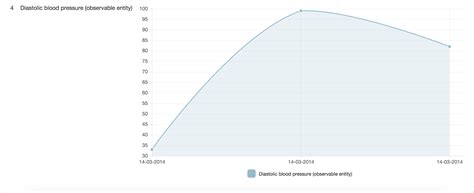 Membuat Grafik Menggunakan Angular Chart Nostra Post