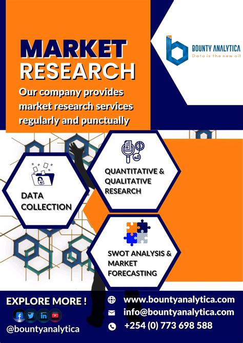 Bounty Analytica On Linkedin Bountyanalytica Dataanalysis Marketresearch Insights