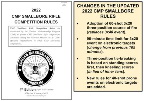 CMP Updates Smallbore Rifle Competition Rules 2022 Concealed AZ